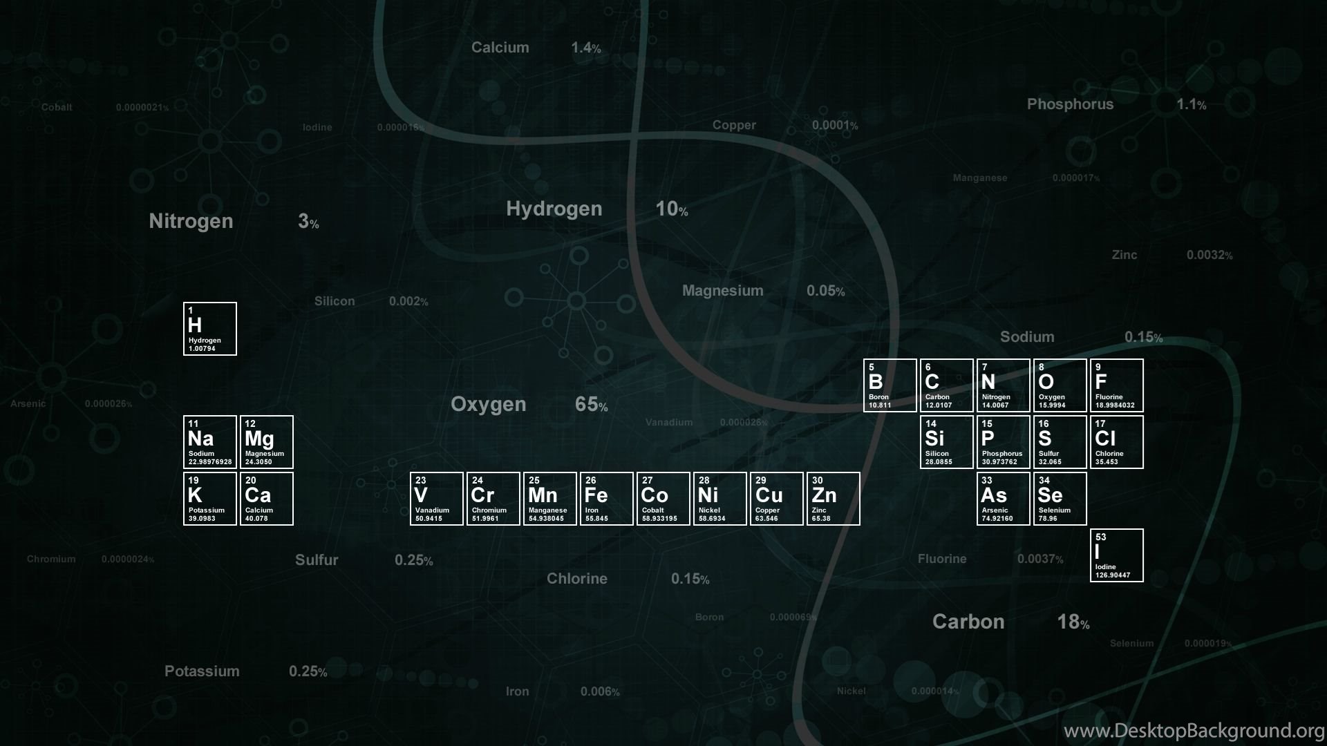 Science Students Wallpapers - Wallpaper Cave