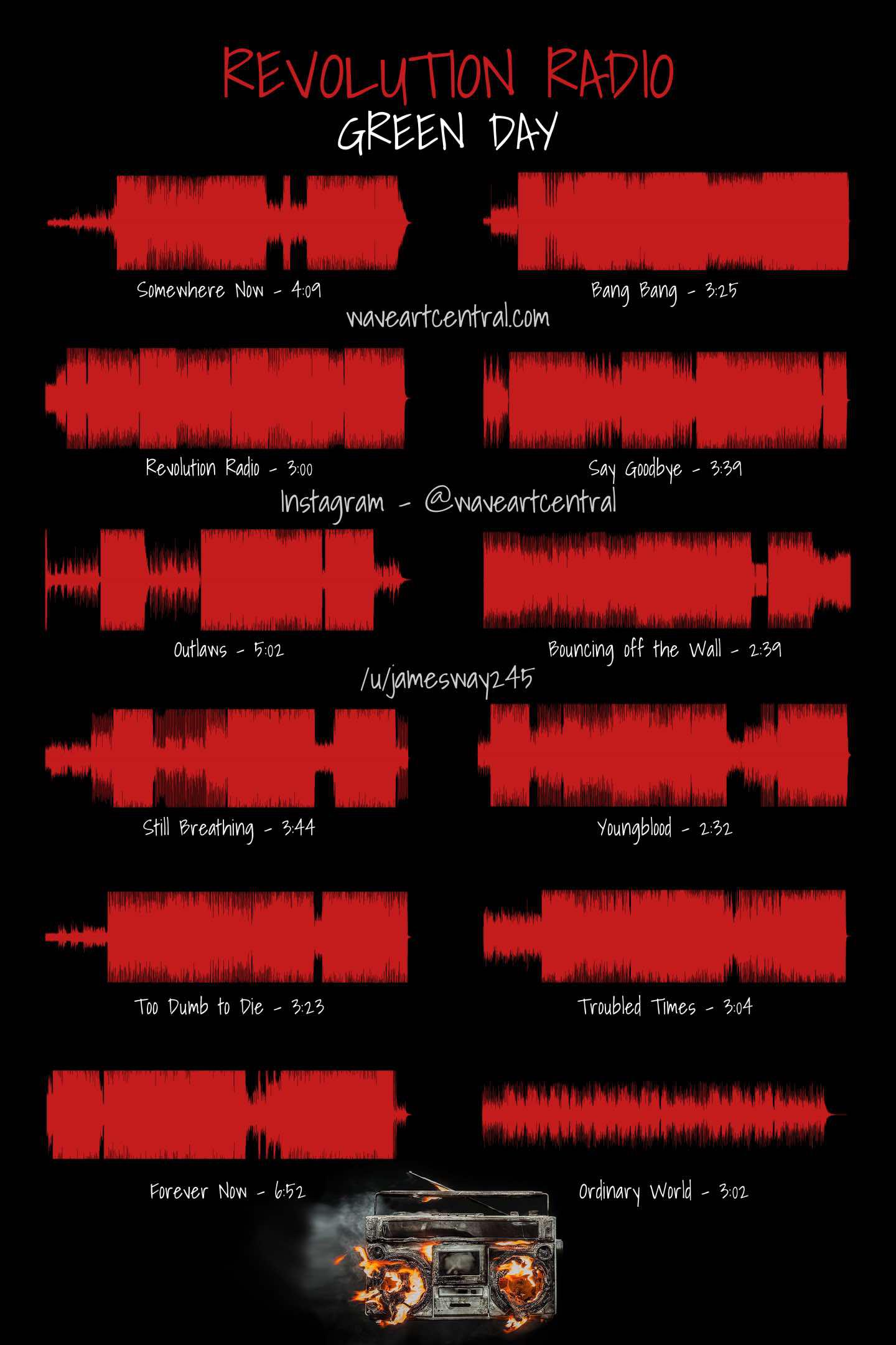 Revolution Radio Wallpapers - Wallpaper Cave