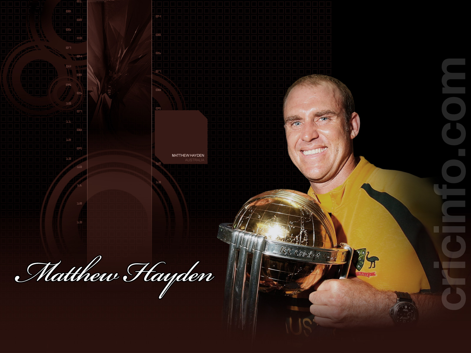 Matthew Hayden Wallpapers - Wallpaper Cave