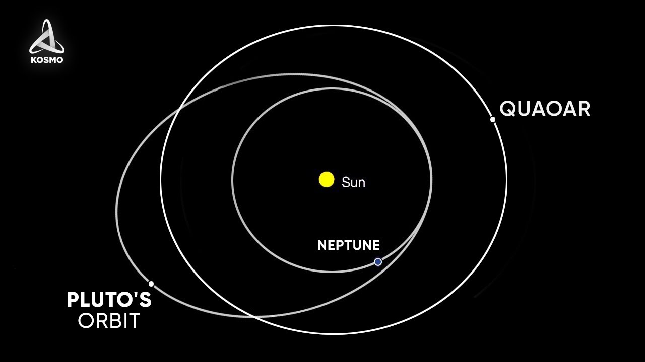 Quaoar Wallpapers - Wallpaper Cave