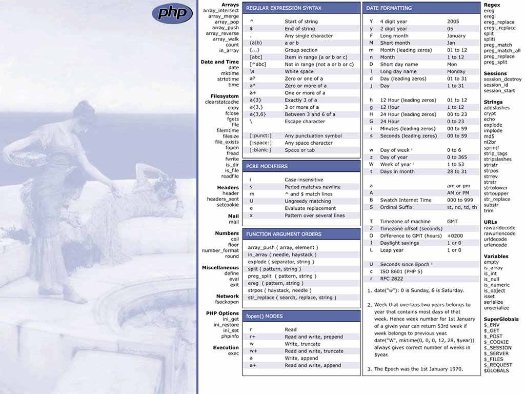 Cheat Sheet Wallpapers - Wallpaper Cave