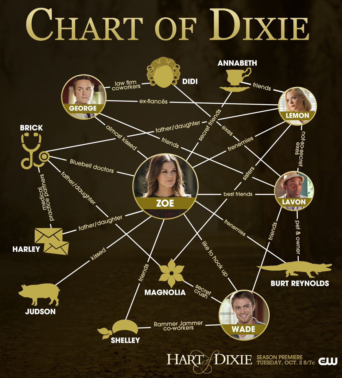 Hart Of Dixie Wallpapers - Wallpaper Cave