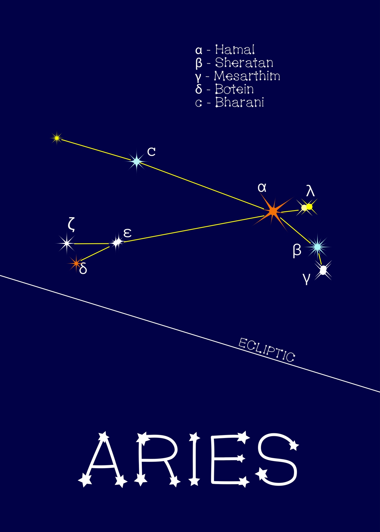 Aries Constellation Wallpapers - Wallpaper Cave