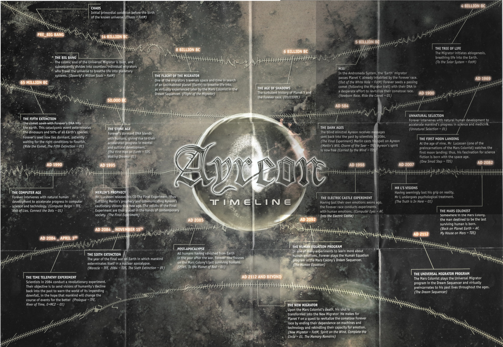 Ayreon Wallpapers - Wallpaper Cave