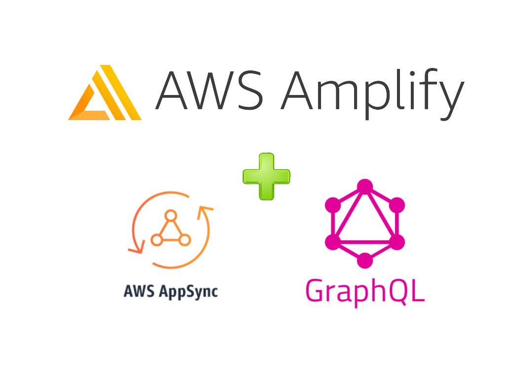 Amplify Logo Wallpapers - Wallpaper Cave