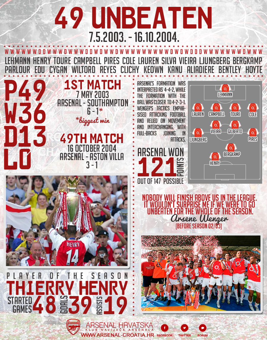 Arsenal Invincibles Wallpaper