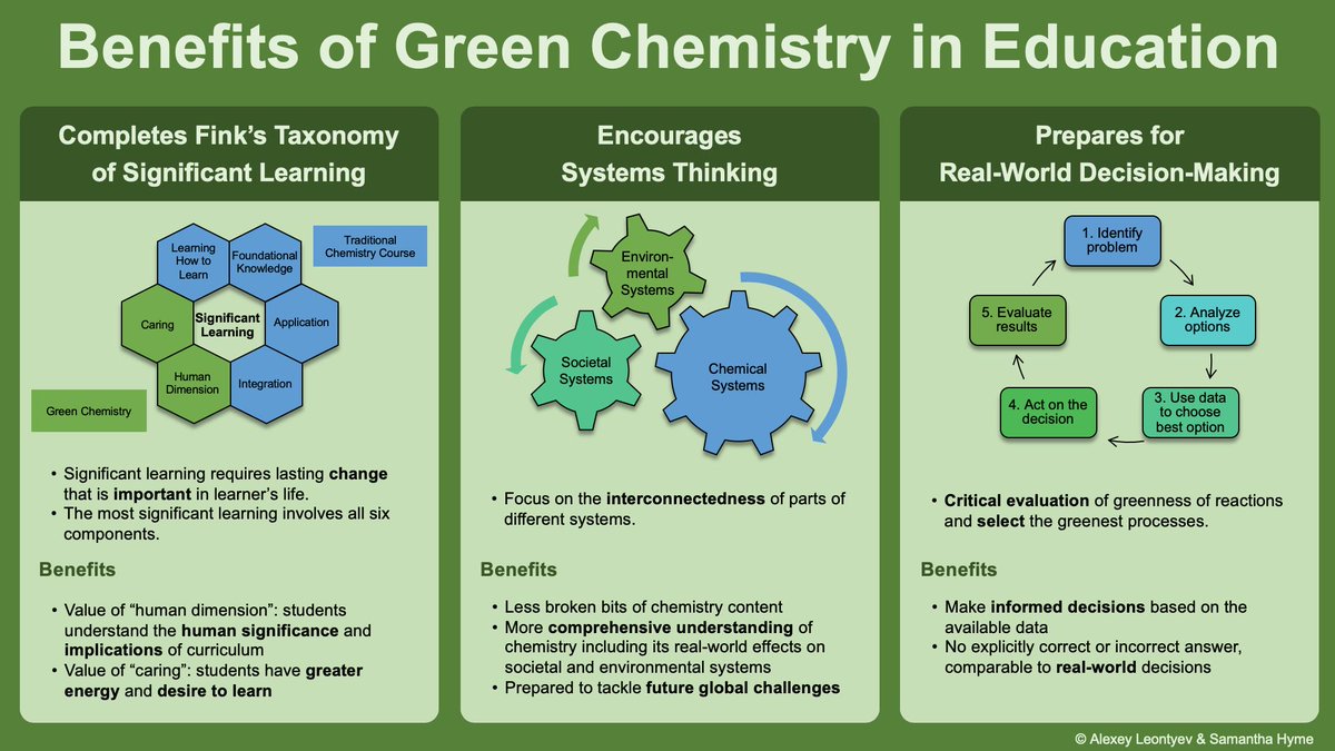 Green Chemistry Wallpapers - Wallpaper Cave