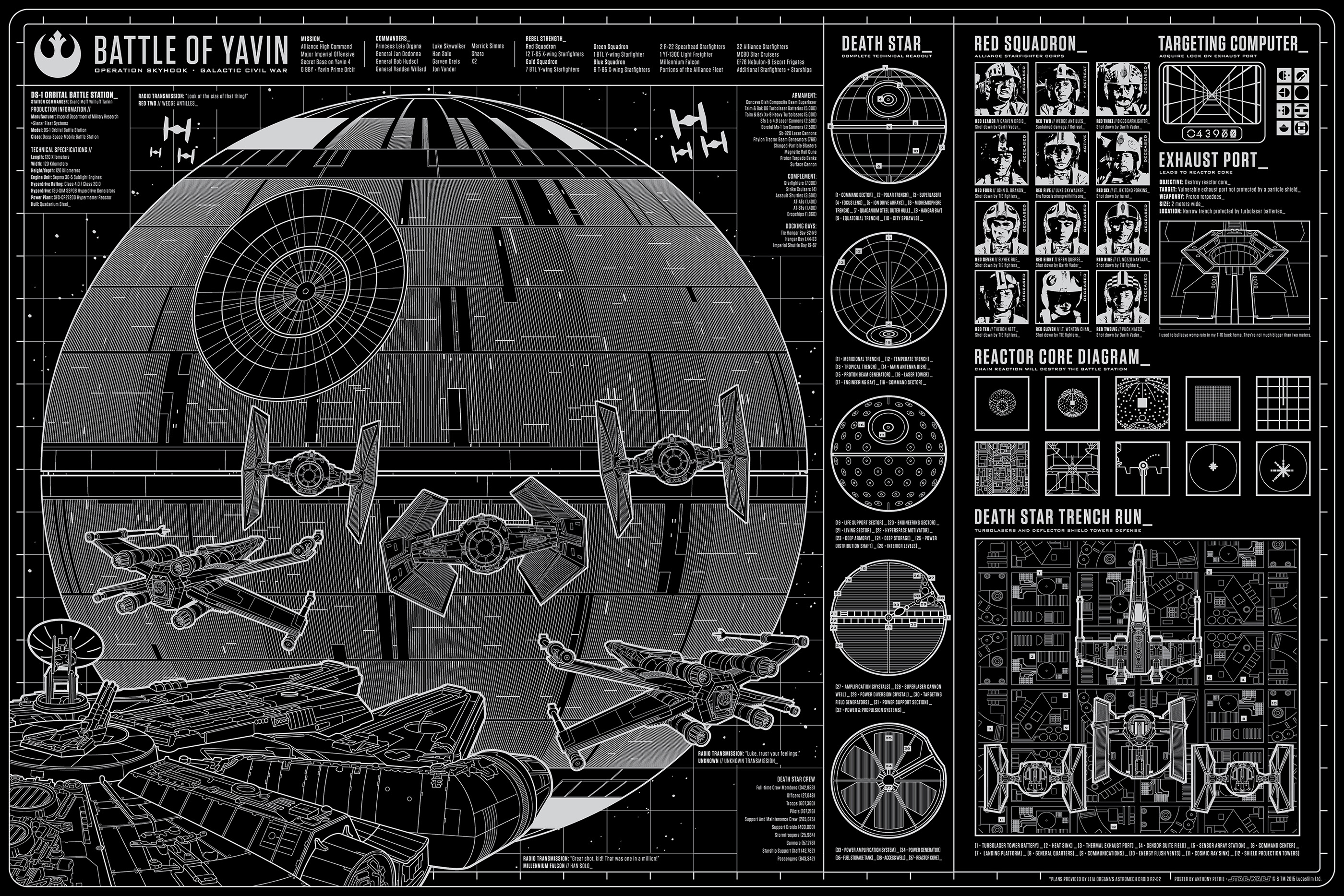 Battle Of Yavin Death Star Wallpapers - Wallpaper Cave