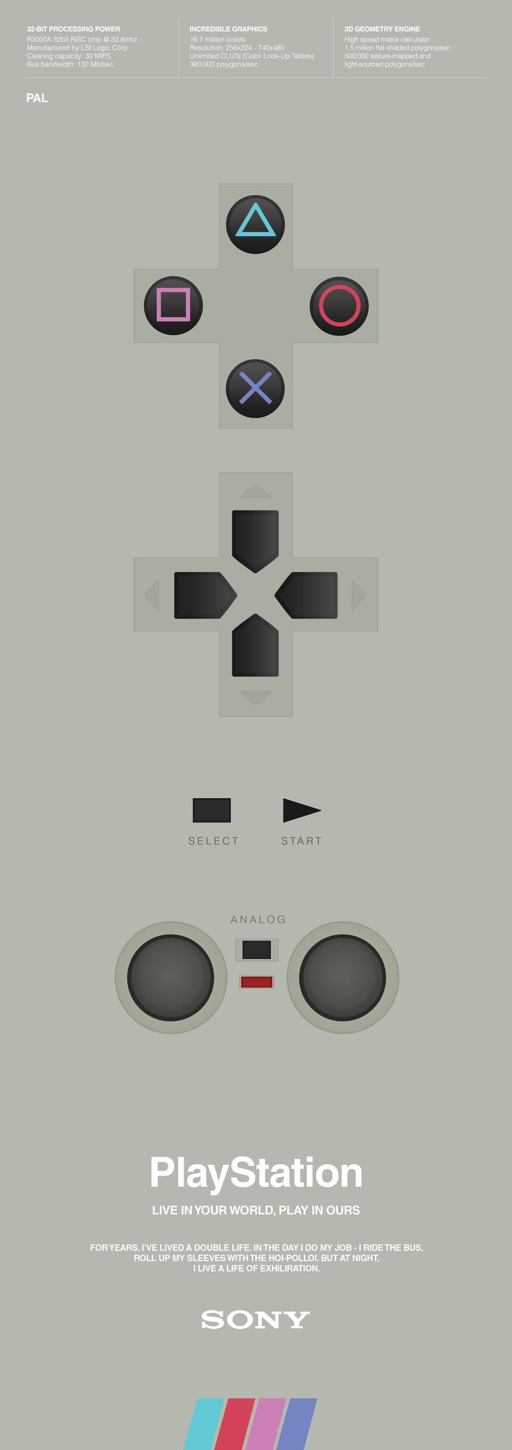 PlayStation 1 Retro Wallpapers - Wallpaper Cave