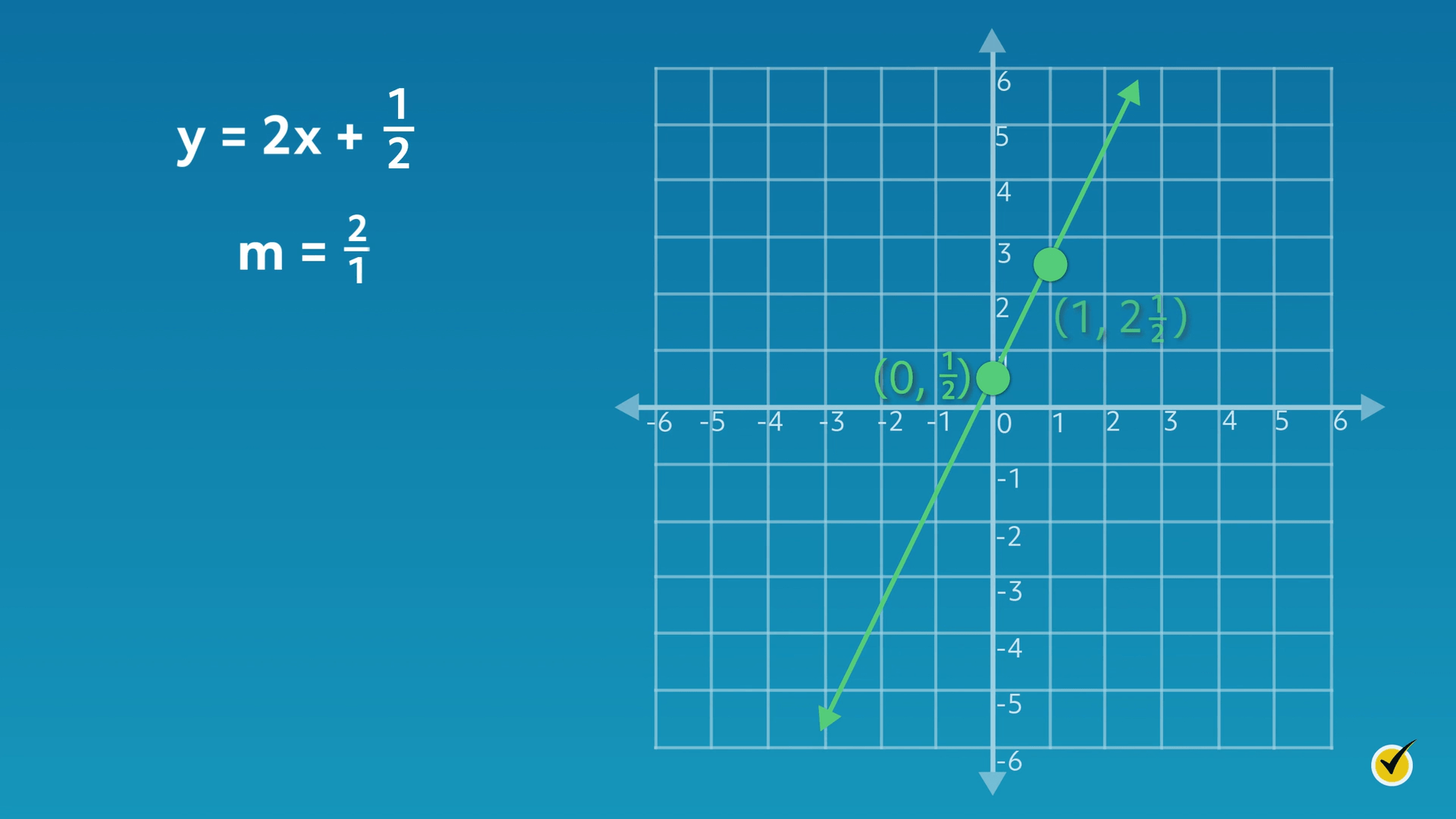 Linear Function Wallpapers - Wallpaper Cave