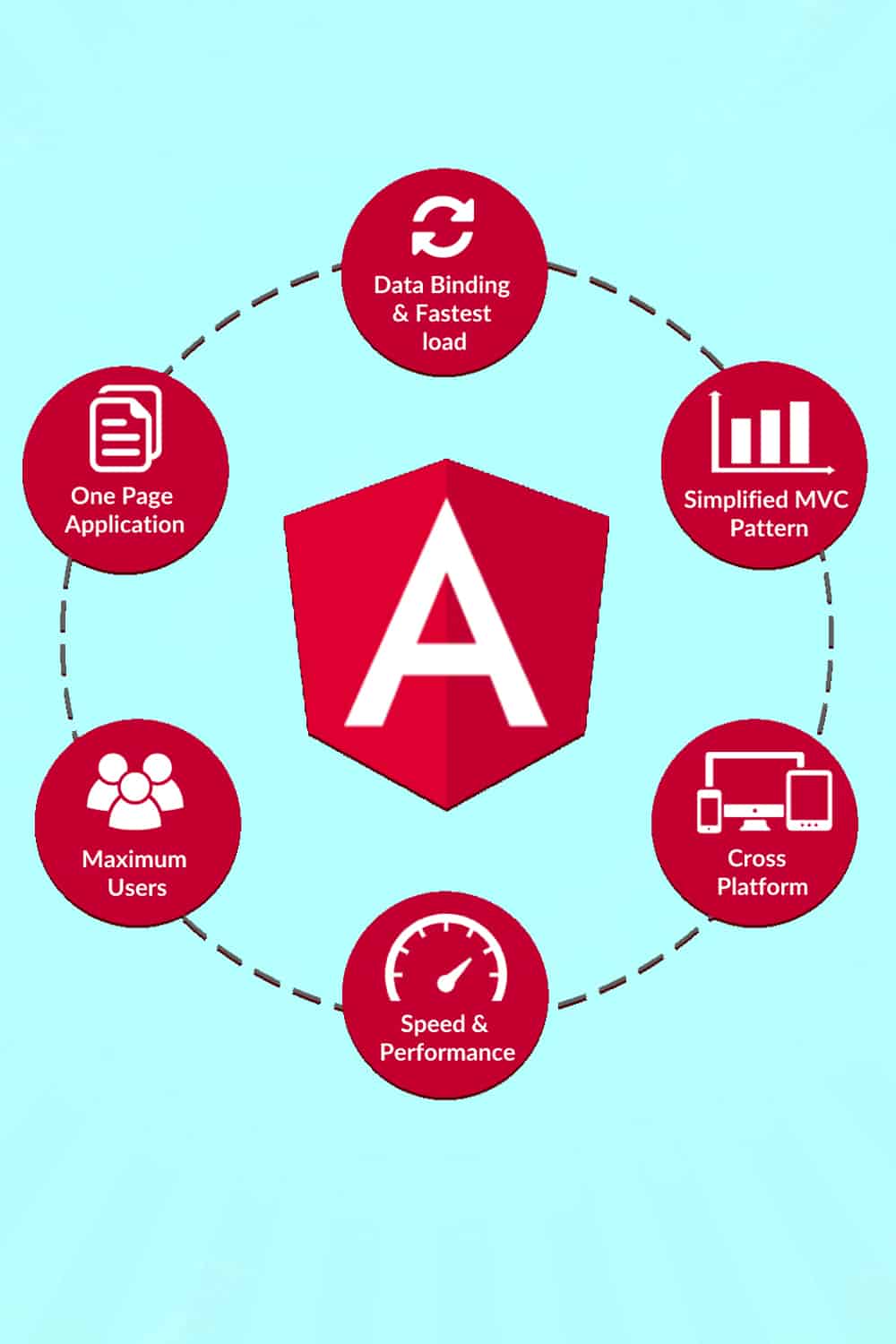 Angular JS Wallpapers - Wallpaper Cave Angular JS Wallpapers - Wallpaper Cave