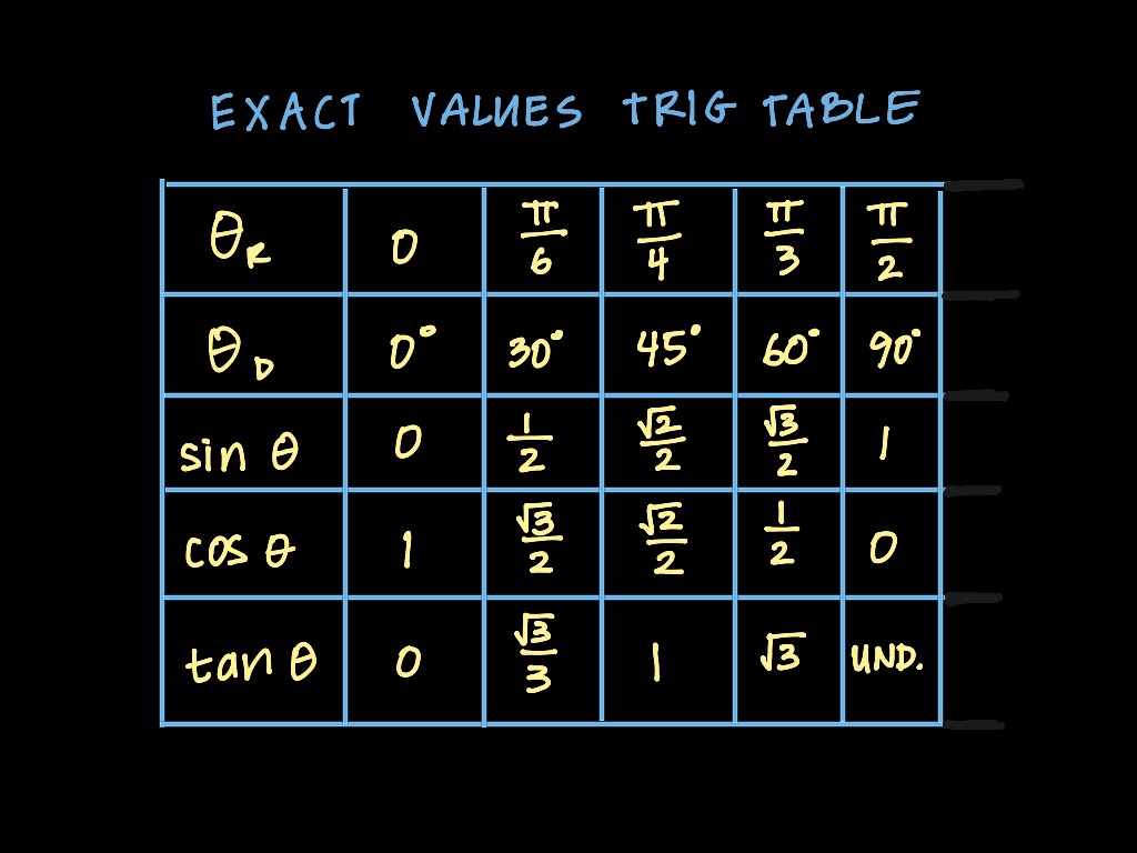 Trigonometry Table Wallpapers Wallpaper Cave