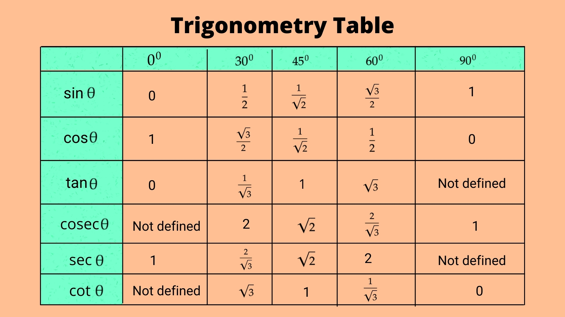 Trigonometry Table Wallpapers Wallpaper Cave