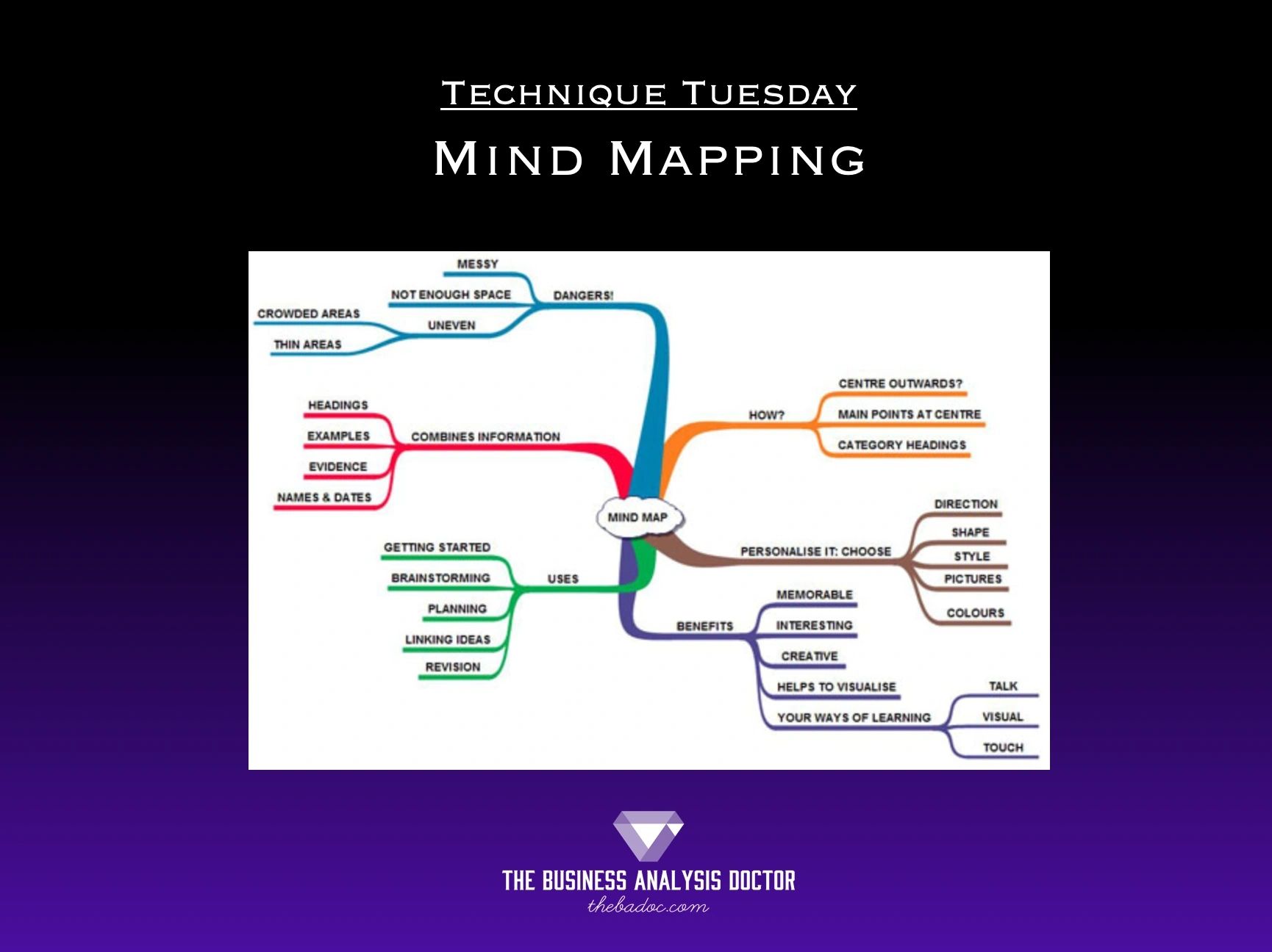 Mind Map Wallpapers - Wallpaper Cave