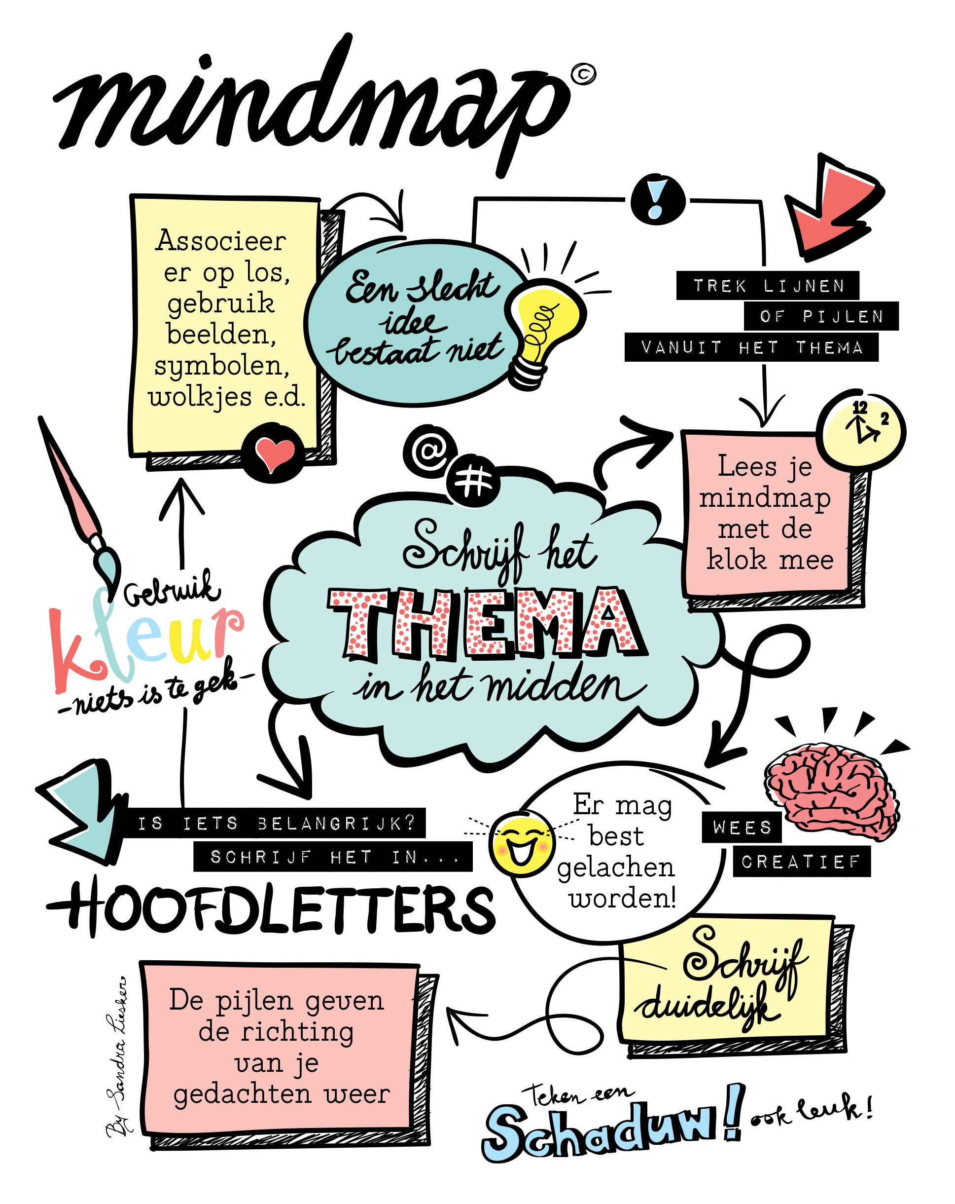 Mind Map Wallpapers - Wallpaper Cave