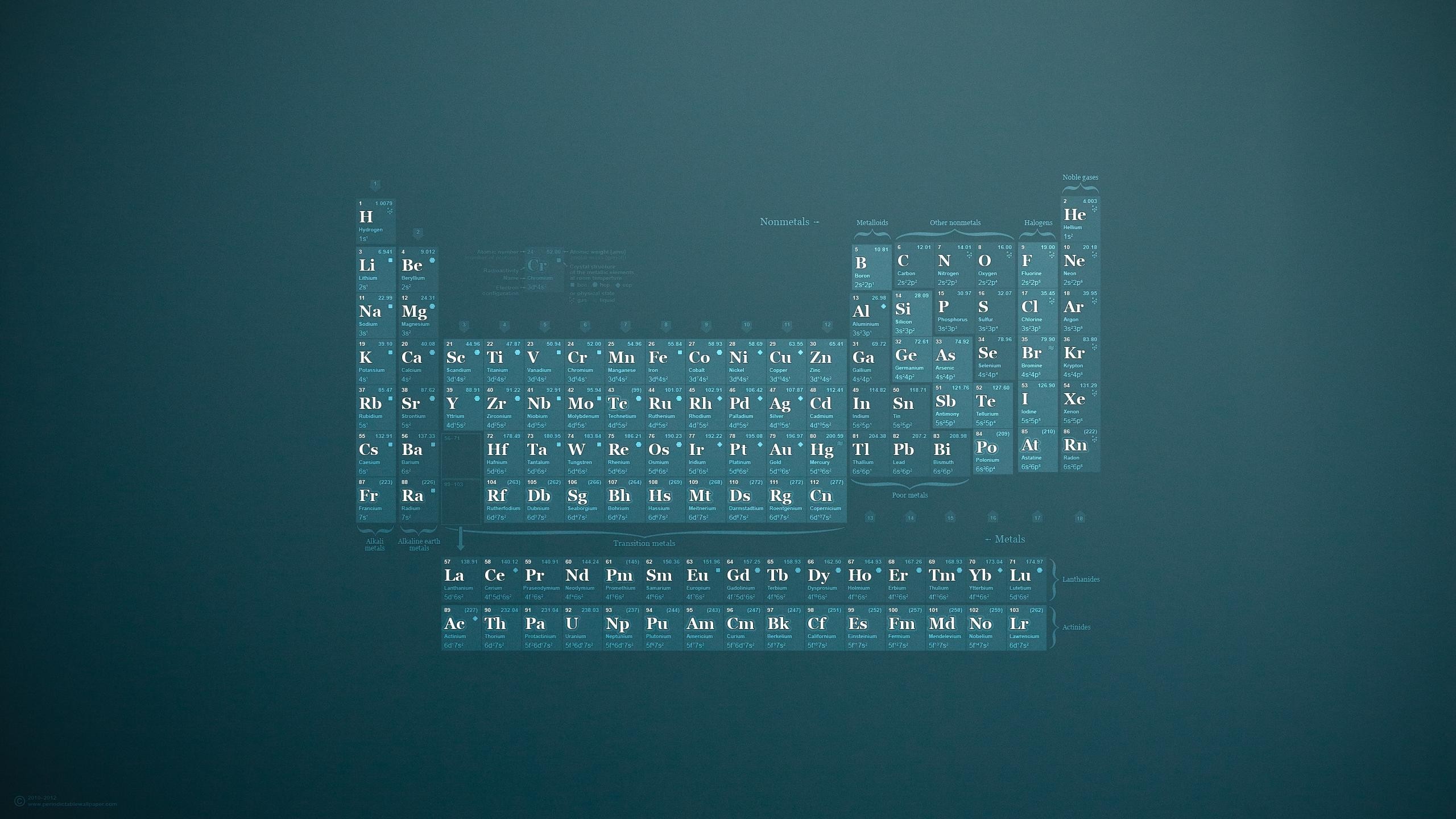 Periodic Table Of The Elements Wallpapers - Wallpaper Cave