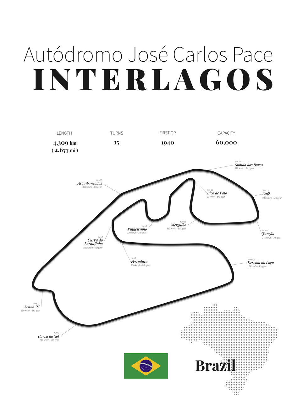 Interlagos Wallpapers - Wallpaper Cave