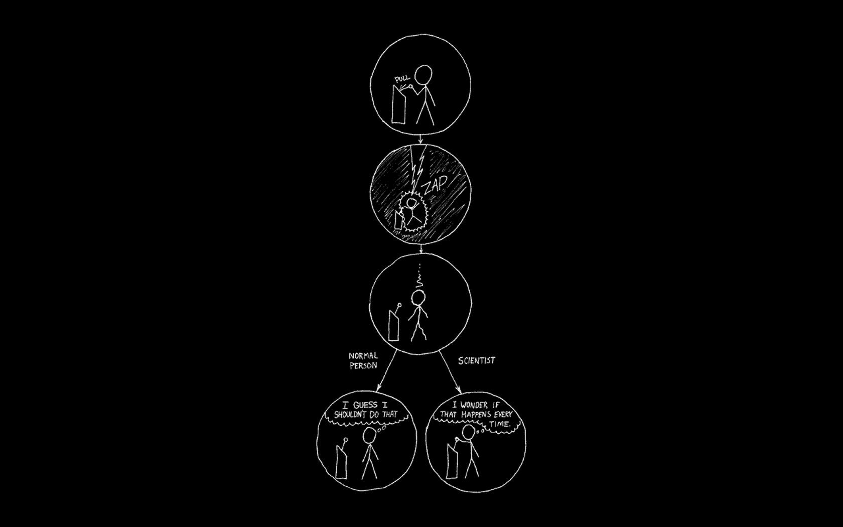 XKCD Wallpapers - Wallpaper Cave