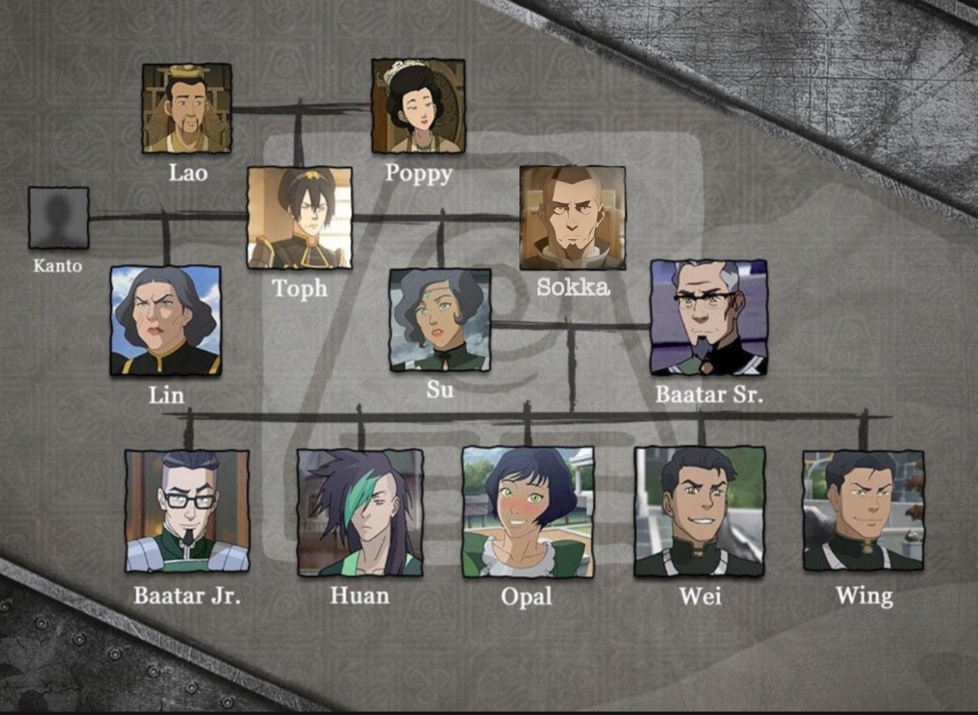 Huan Beifong Wallpapers - Wallpaper Cave