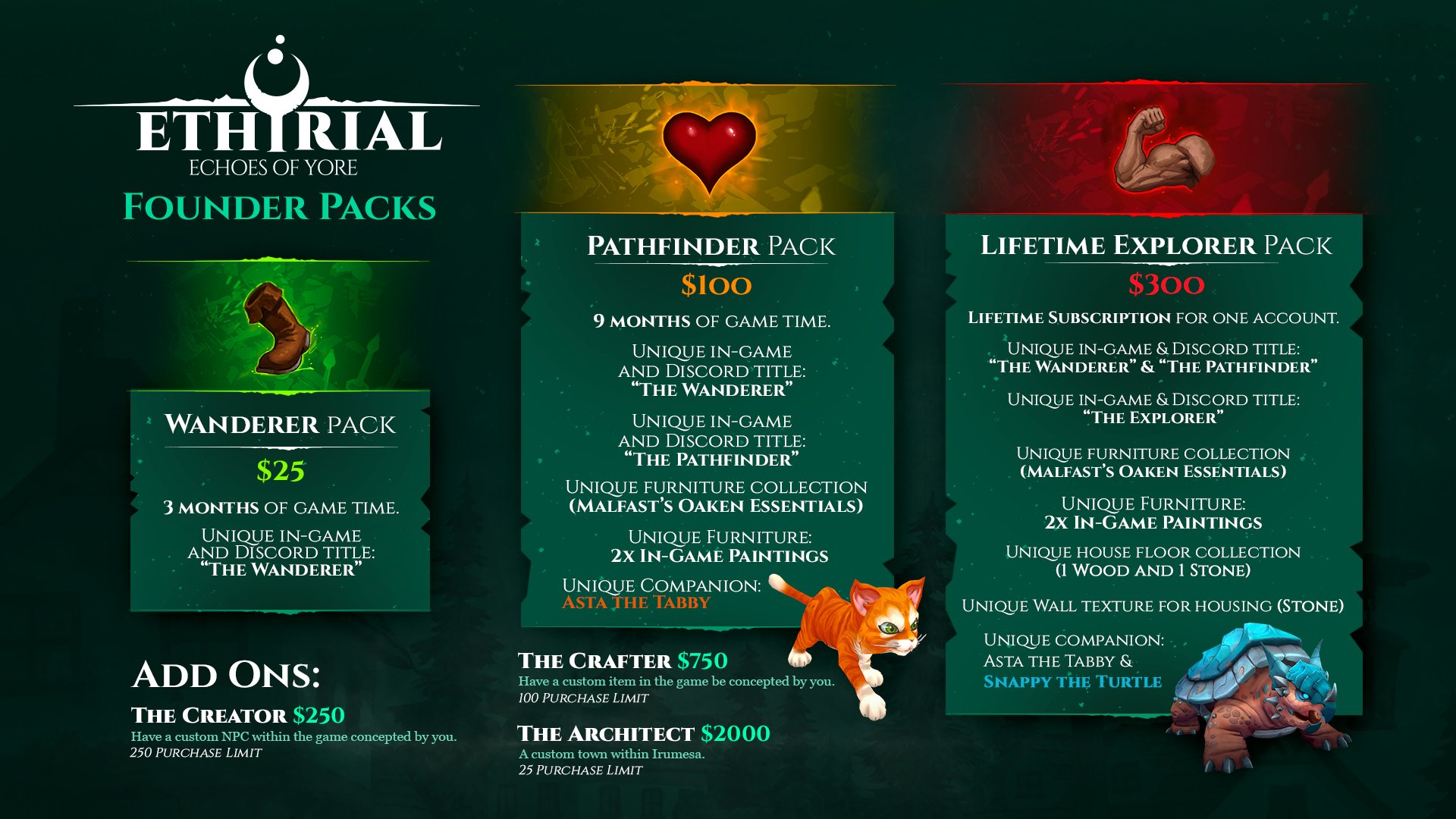 Ethyrial: Echoes Of Yore Wallpapers - Wallpaper Cave