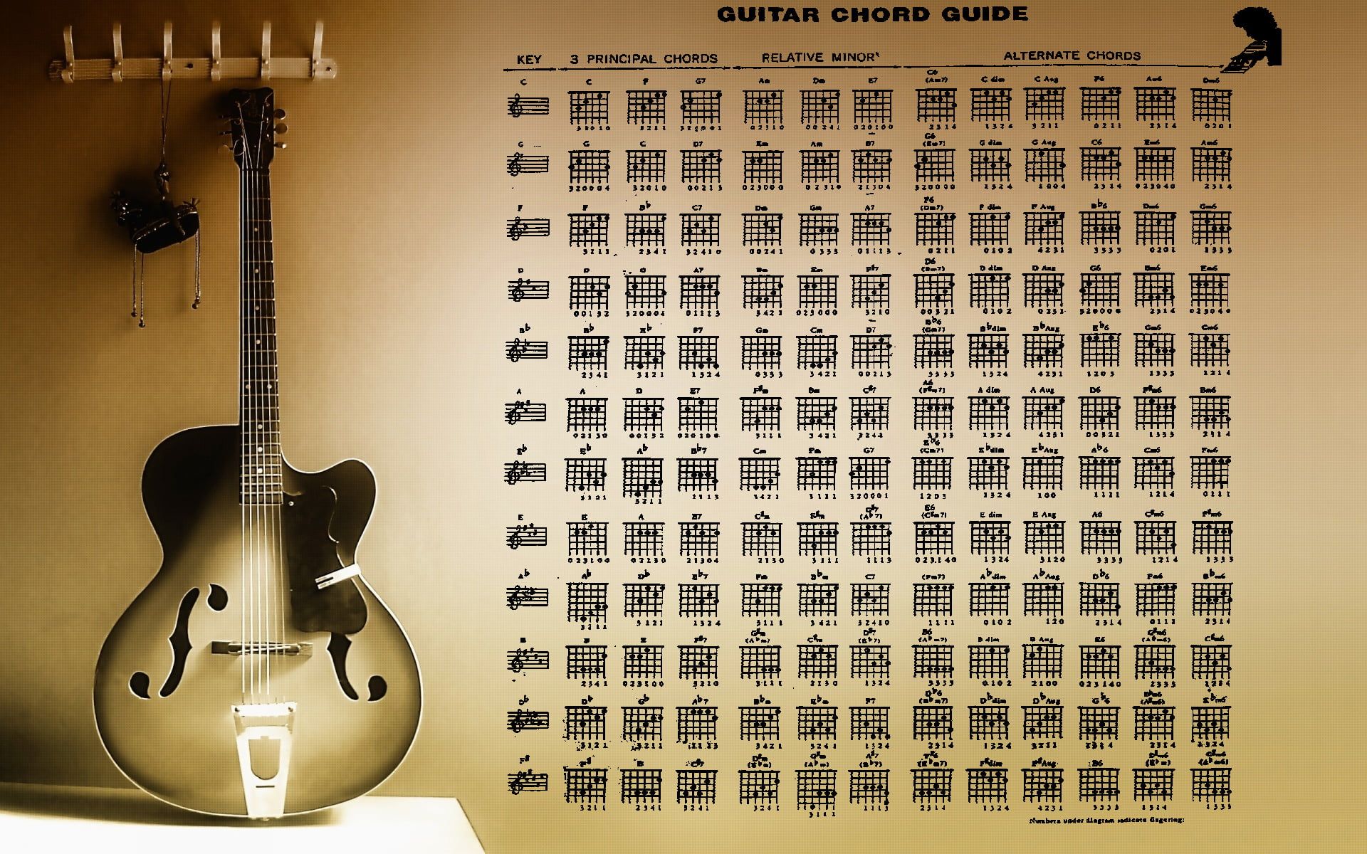 Guitar Chords Wallpapers - Wallpaper Cave