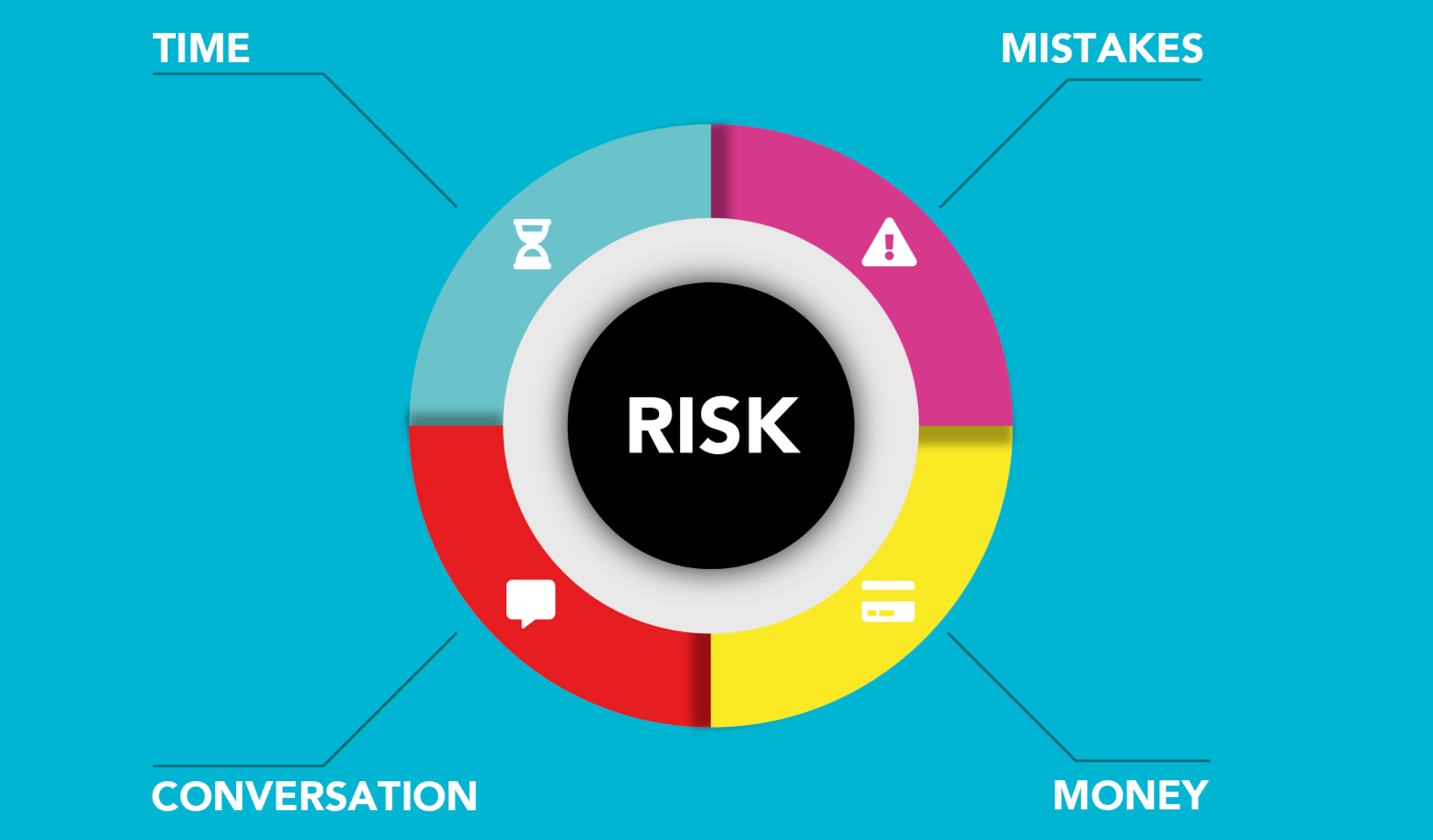 Risk Management Wallpapers - Wallpaper Cave