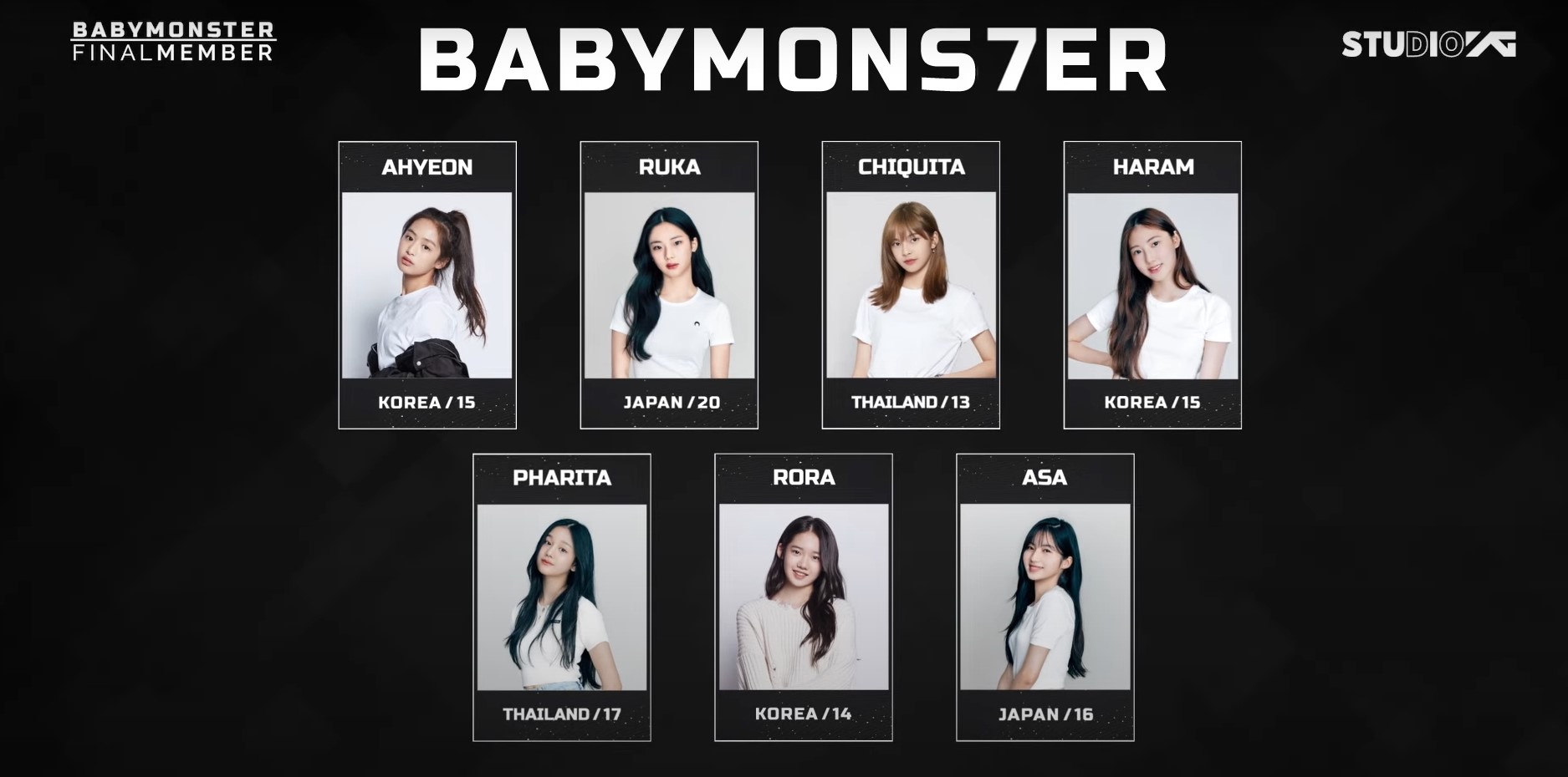 Babymonster Girls Wallpapers - Wallpaper Cave