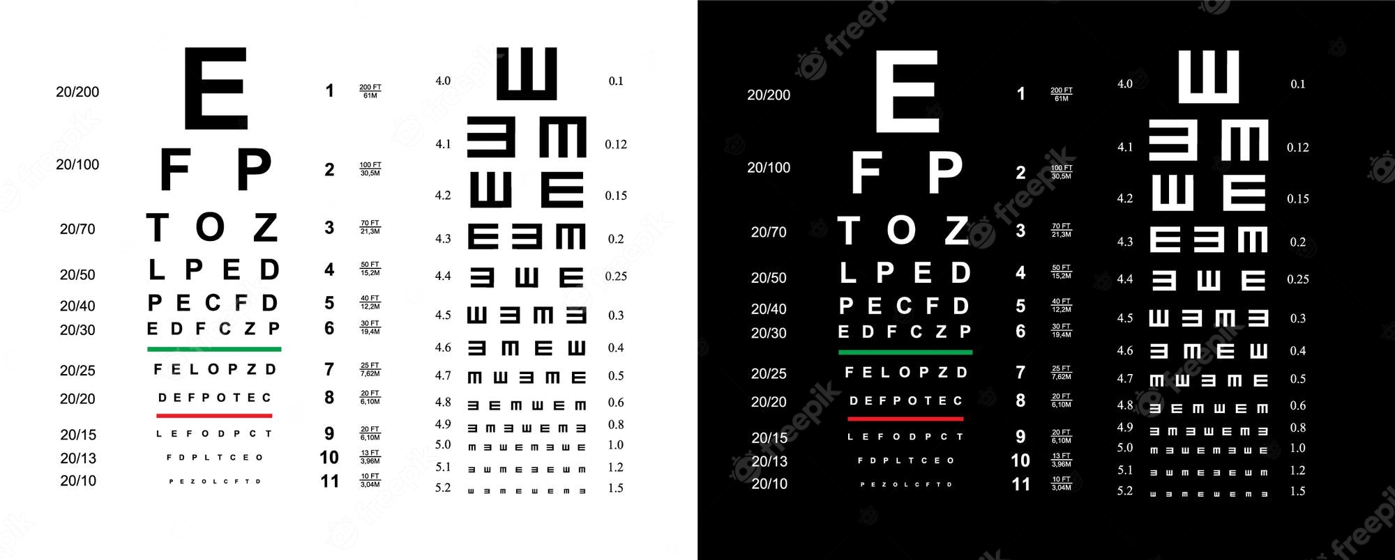 Eye Test Chart Meme Hd Wallpaper Wallpaper Flare