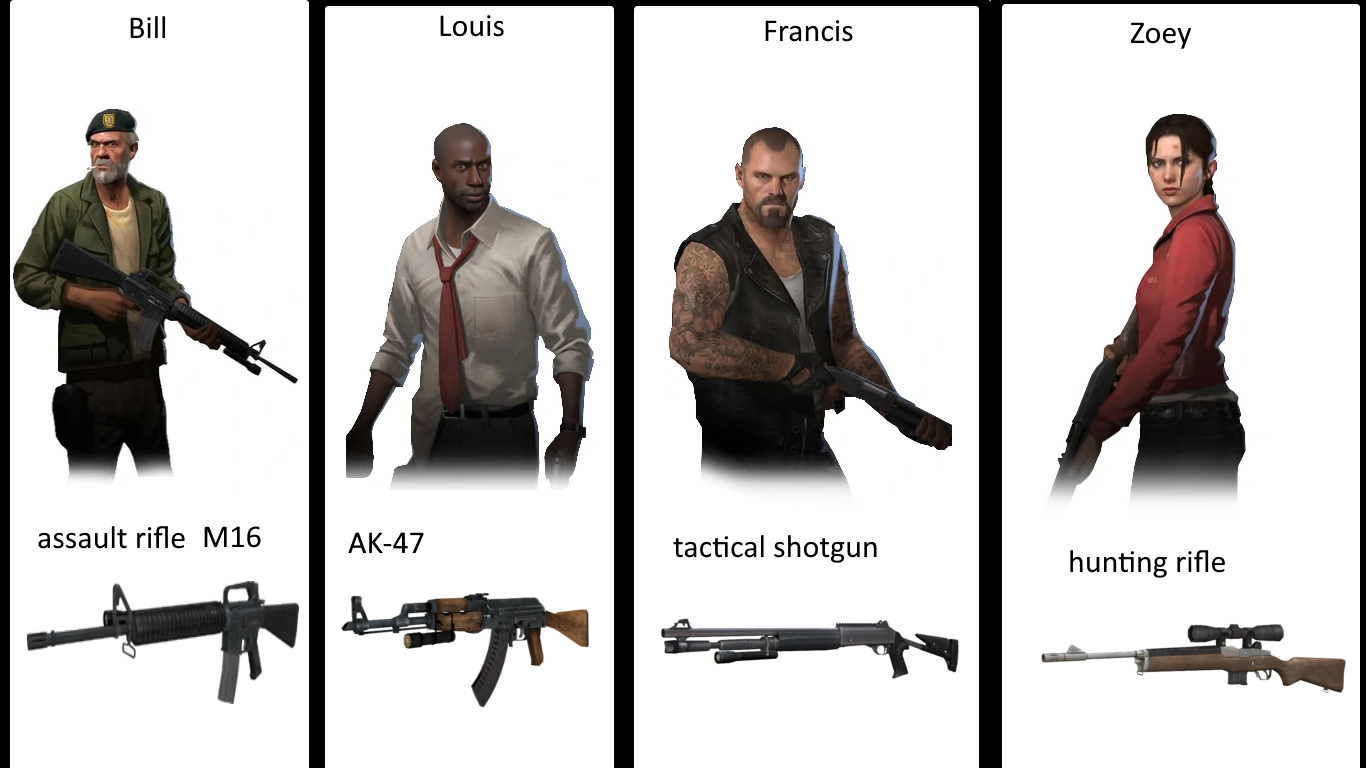 Left 4 Dead Characters Wallpapers - Wallpaper Cave