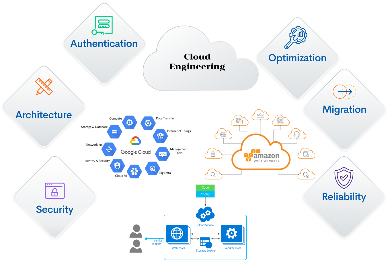 Cloud Engineer Wallpapers - Wallpaper Cave