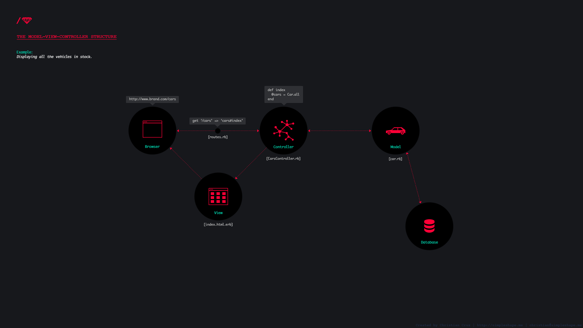 Ruby On Rails Wallpapers - Wallpaper Cave
