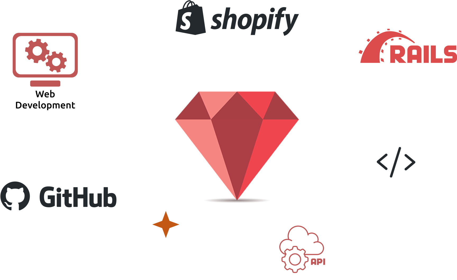 Ruby On Rails Wallpapers - Wallpaper Cave
