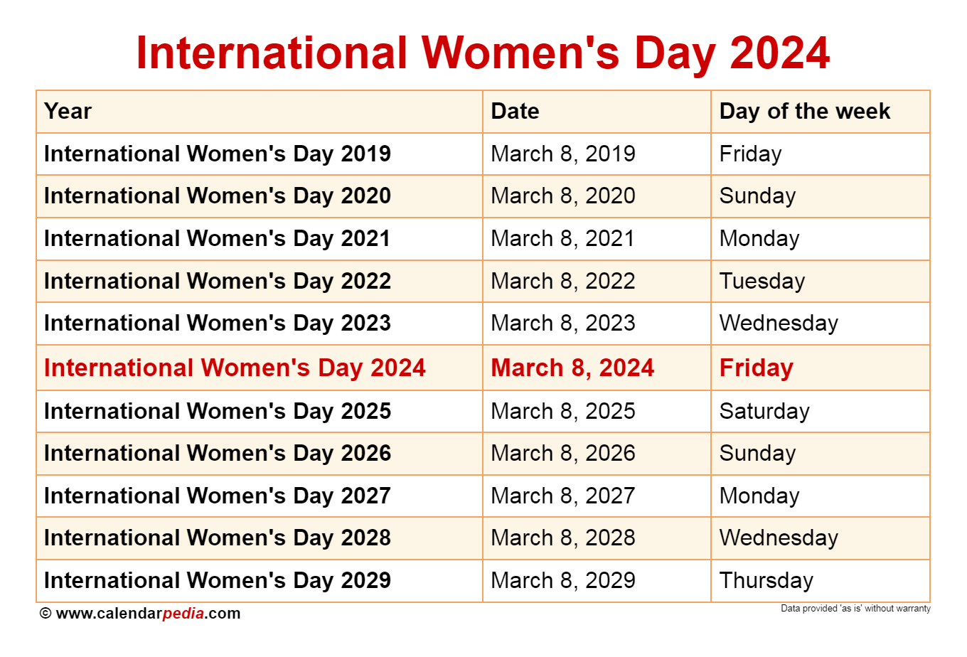 International Women’s Day 2024 Wallpapers - Wallpaper Cave