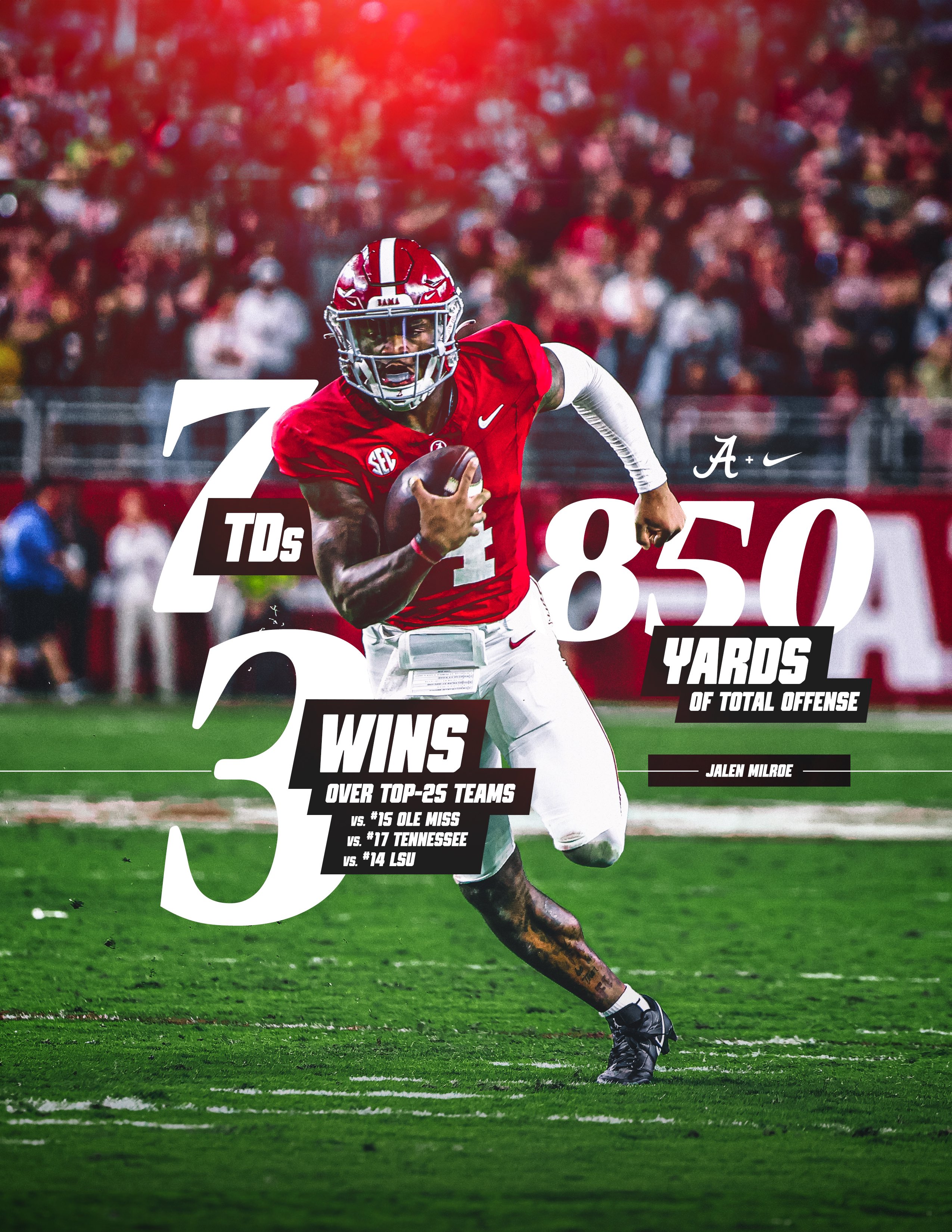 Jalen Milroe Wallpapers - Wallpaper Cave