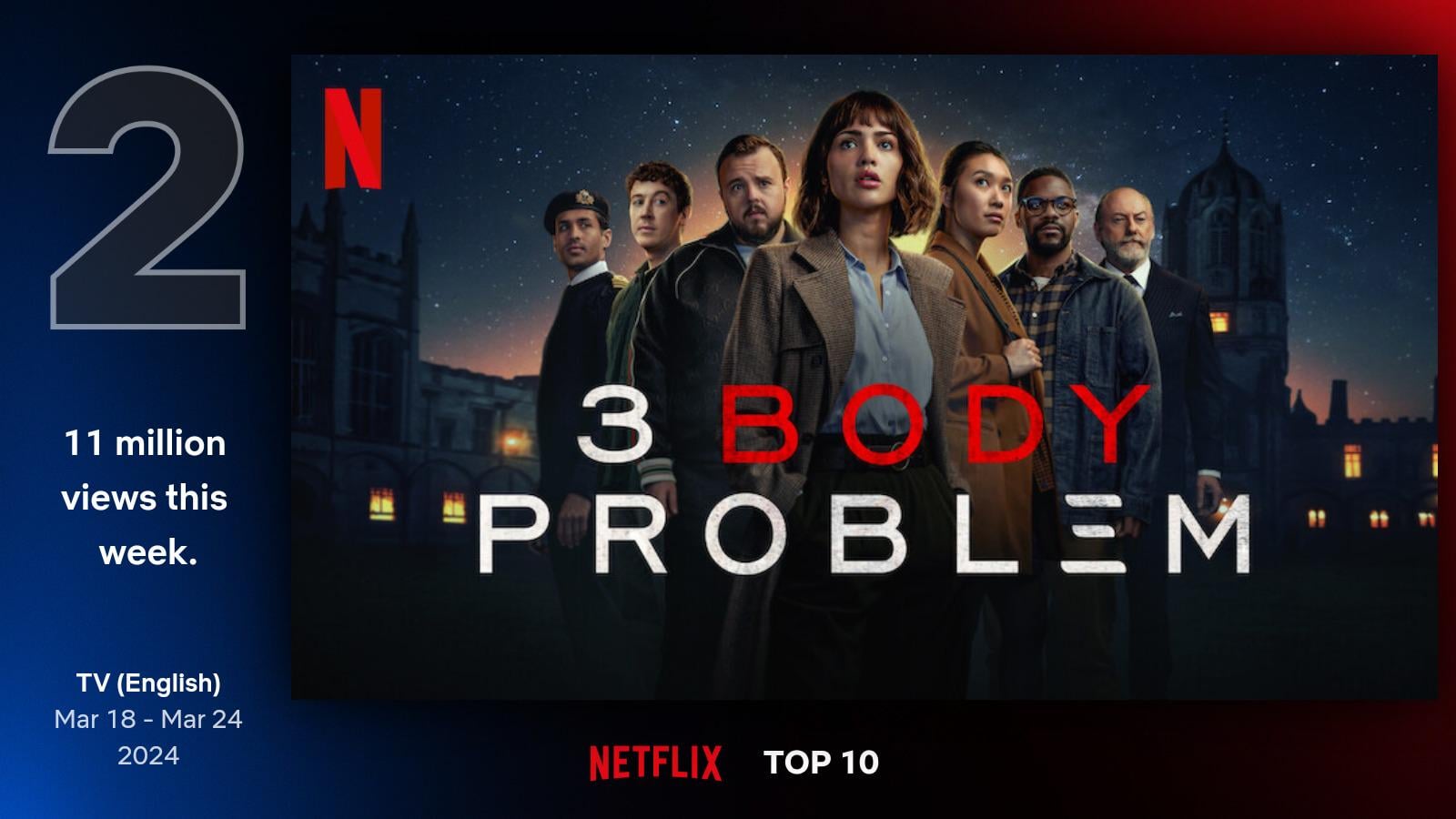 Netflix 3 Body Problem Wallpapers - Wallpaper Cave