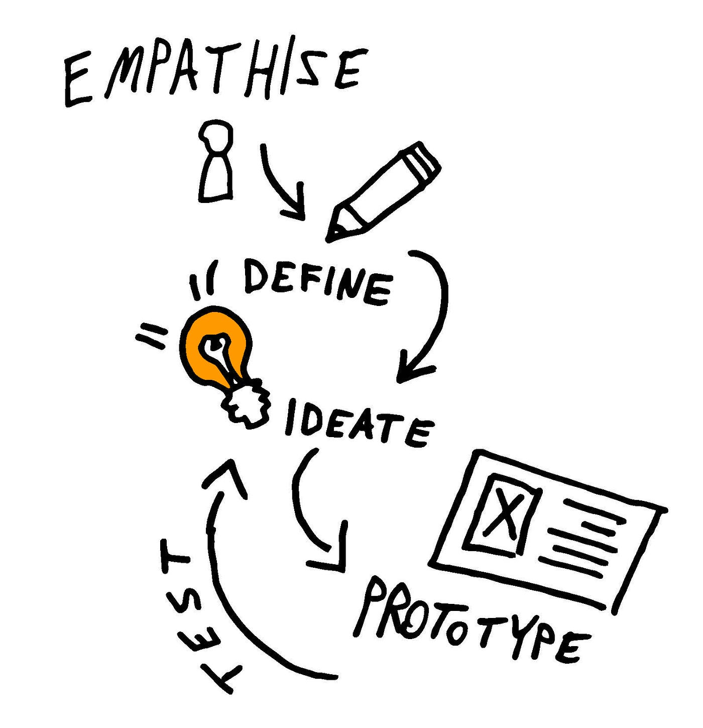 Design Thinking Wallpapers - Wallpaper Cave