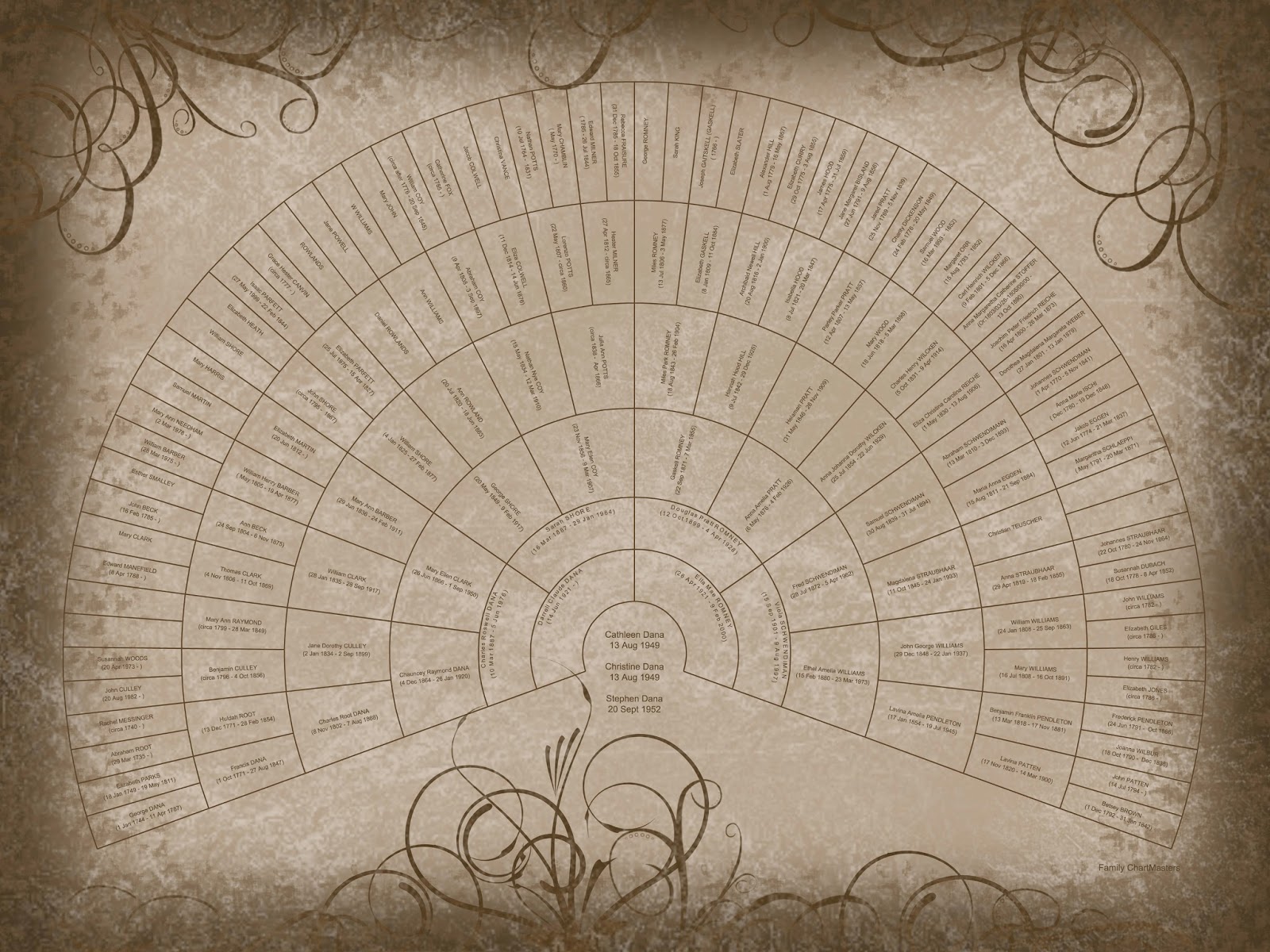 Genealogy Wallpapers - Wallpaper Cave