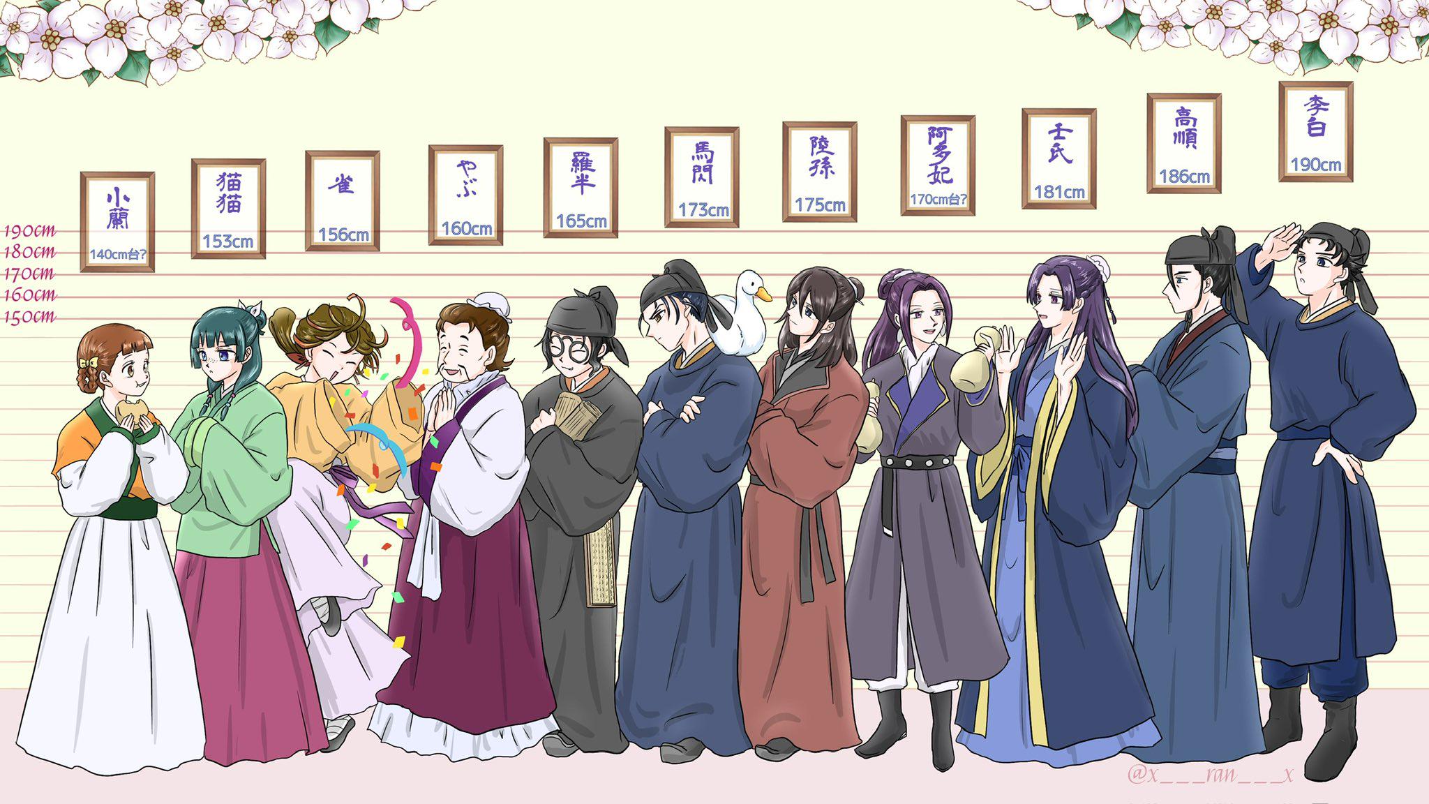 Kusuriya No Hitorigoto Anime Wallpapers - Wallpaper Cave