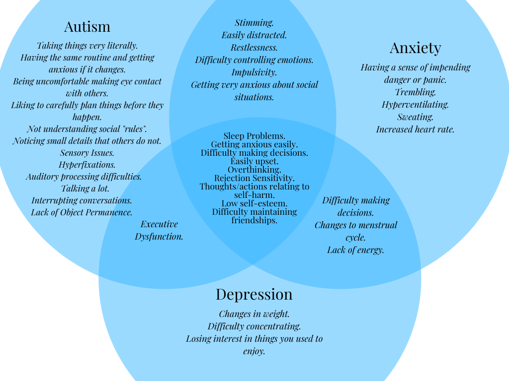 Autism And ADHD Wallpapers - Wallpaper Cave