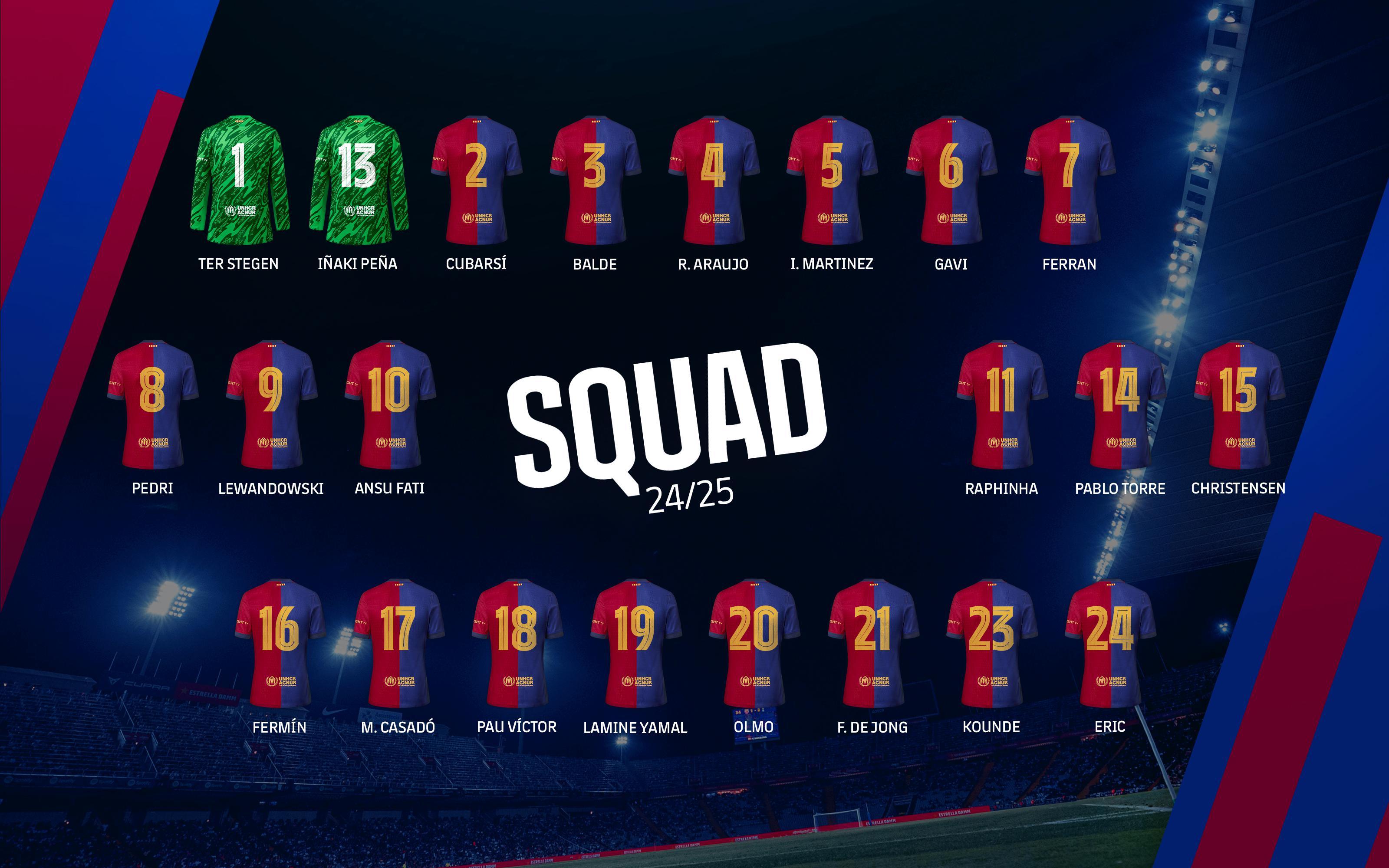 Barcelona Squad 2024/2025 Wallpapers - Wallpaper Cave