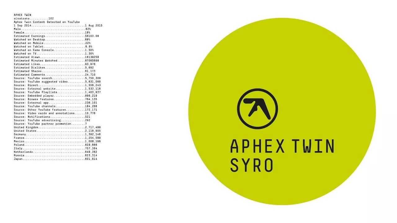 Aphex Twin Desktop Wallpapers - Wallpaper Cave