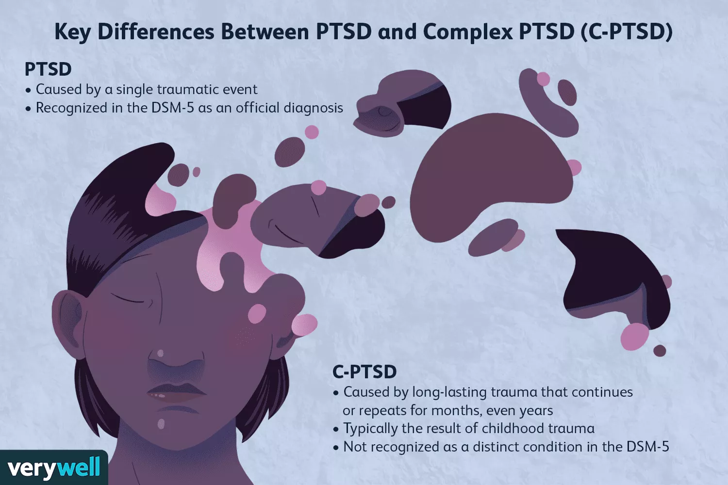 Complex Post-traumatic Stress Disorder Wallpapers - Wallpaper Cave