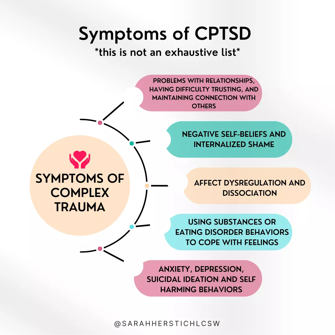 Complex Post-traumatic Stress Disorder Wallpapers - Wallpaper Cave