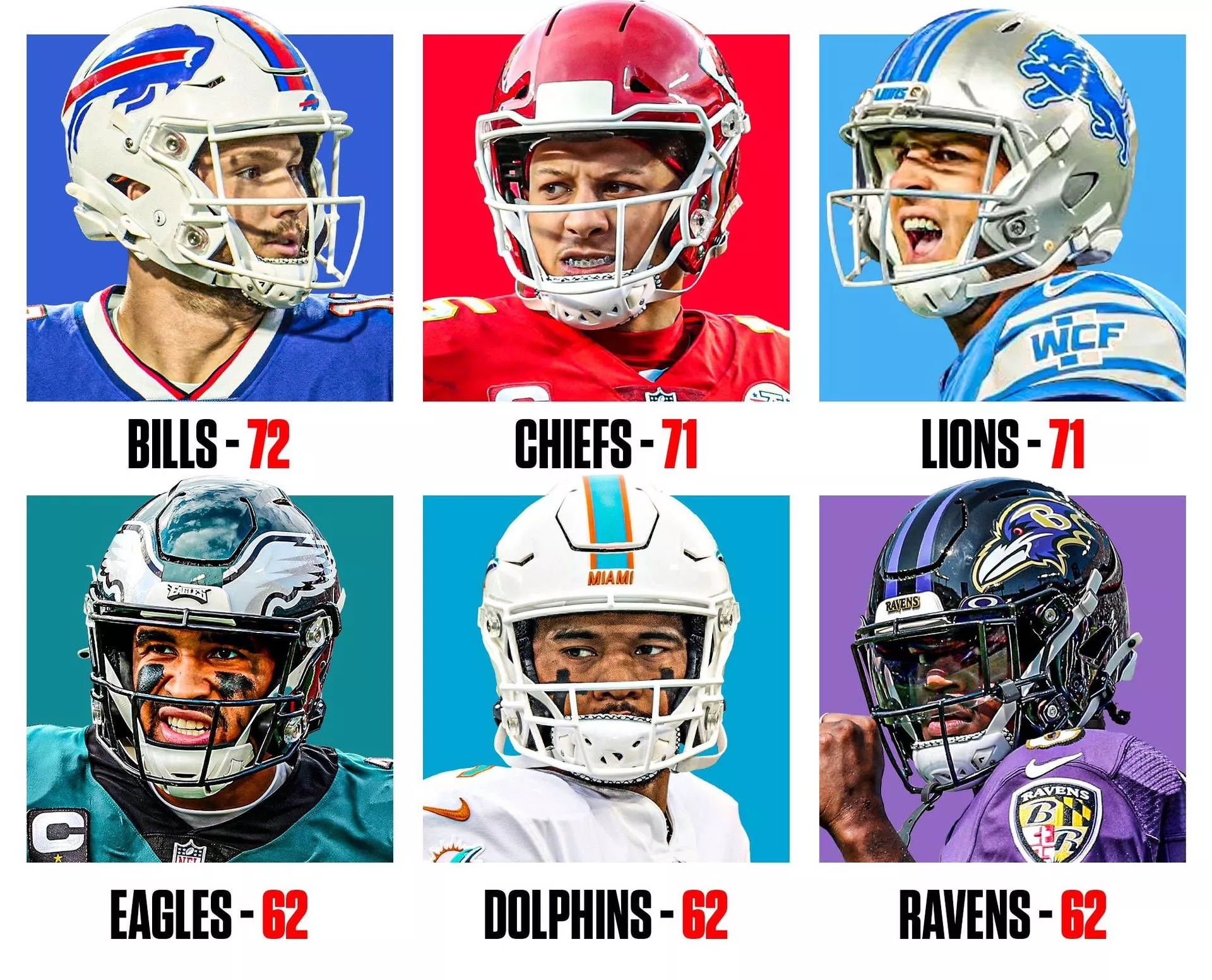 NFL Stars Wallpapers - Wallpaper Cave