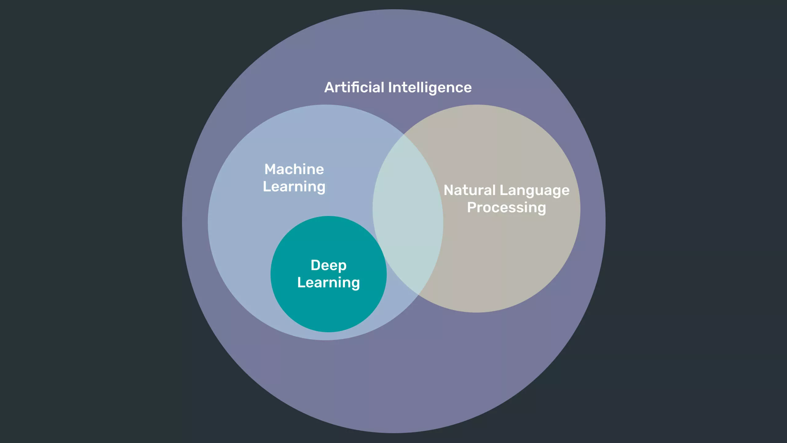 Natural Language Processing Wallpapers - Wallpaper Cave