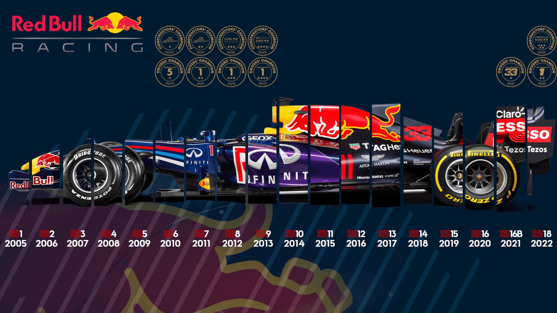 Red Bull RB9 Wallpapers - Wallpaper Cave