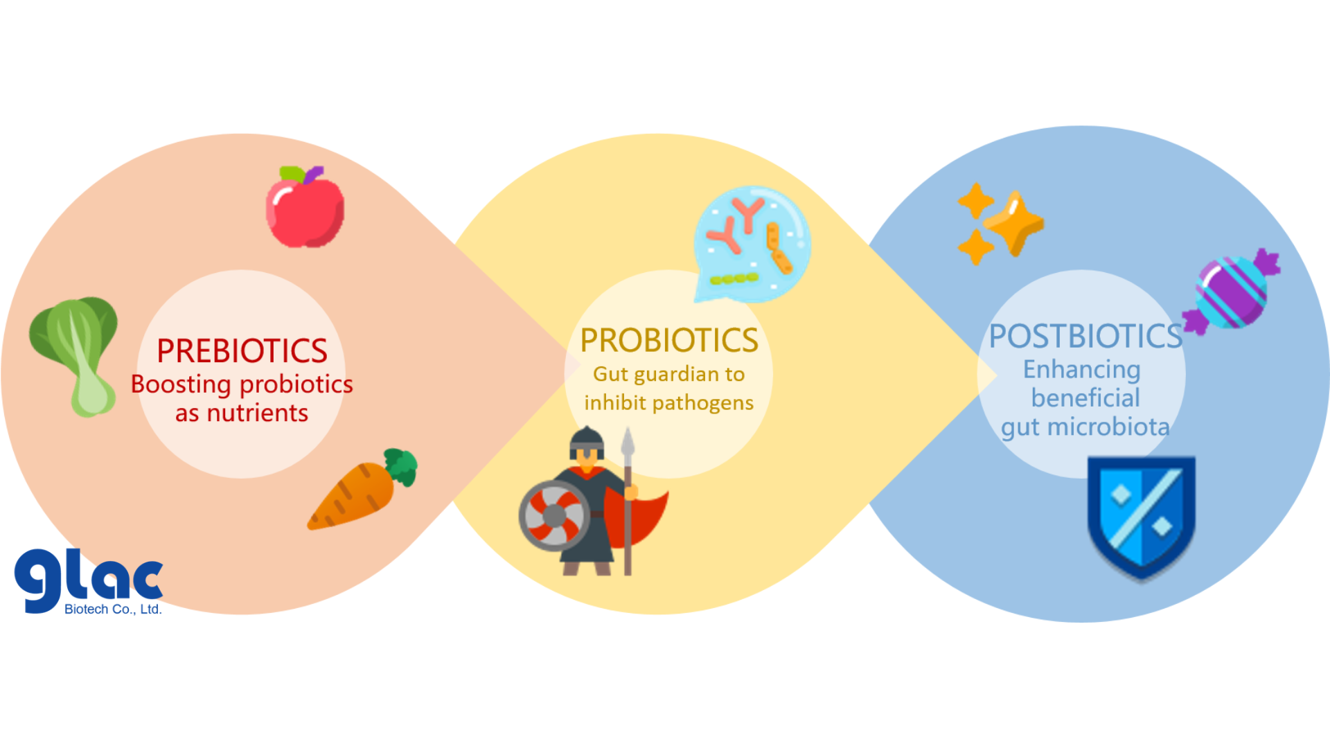 Probiotic Wallpapers - Wallpaper Cave