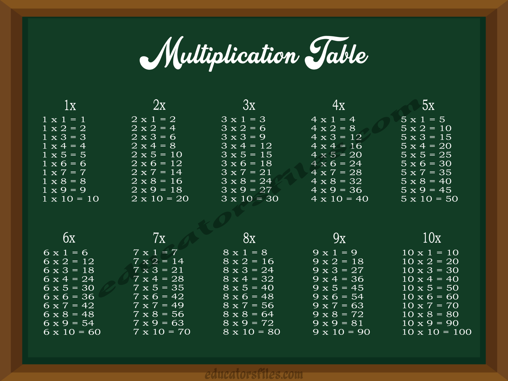 Multiplication Table 1 To 15 Wallpapers - Wallpaper Cave