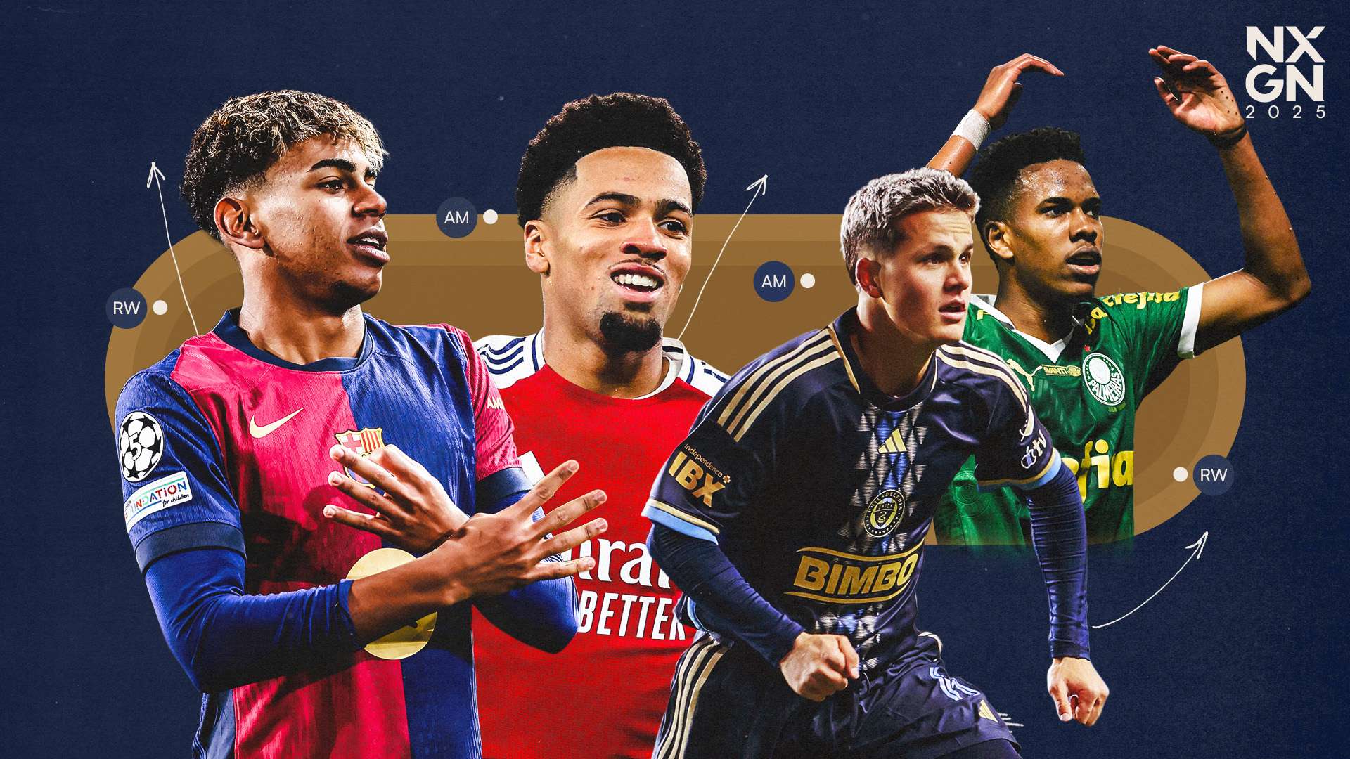 Soccer Players 2025 Wallpapers - Wallpaper Cave