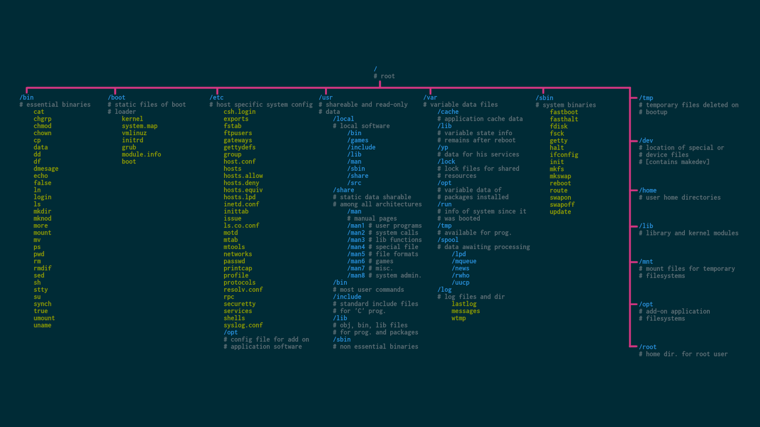 UNIX Wallpapers Wallpaper Cave